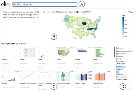 exploring data repositories with a semantic search interface