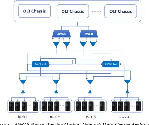 Figure 1 From Tdmwdm Over Awgr Based Passive Optical Network Data