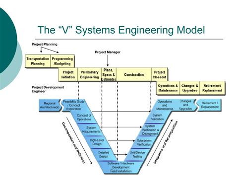 Ppt Systems Engineering Powerpoint Presentation Free Download Id