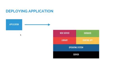 Docker Application Deploymentpptx
