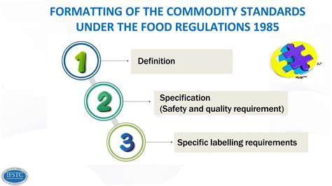 Nutrition Labelling And Claims Labelling Requirement For Food Commodity Pptx
