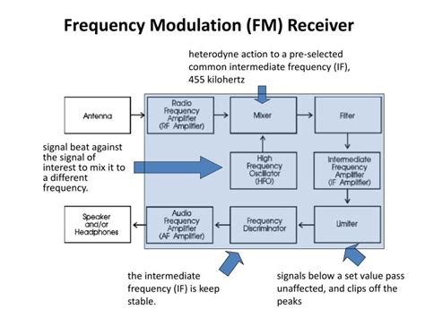 Ppt Transmitters And Receivers Powerpoint Presentation Id 6128661