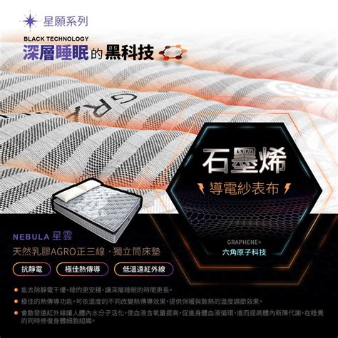Boden 星願系列 星雲nebula 石墨烯導電紗天然乳膠agro正三線獨立筒床墊 67尺特大雙人 Pchome 24h購物