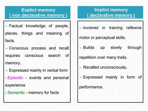 Physiology Of Memory Learning PPTX