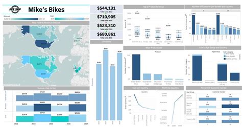 michelle stevens on linkedin dataanalysis dataanalytics