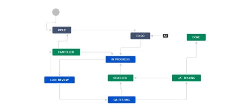 Jira Agile Projectmanagement Efficiency Workflows Simran Shaikh