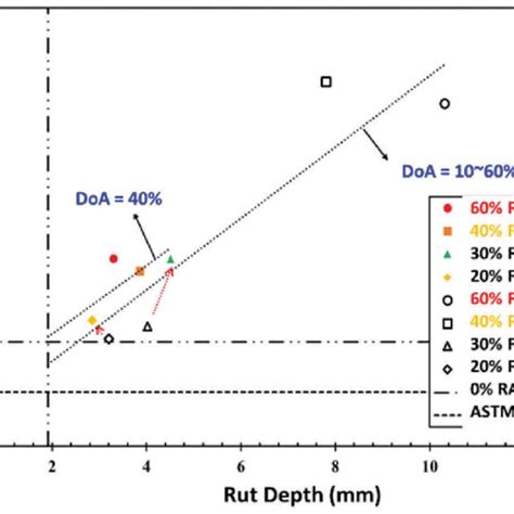 Balanced Performance For The Recycled Asphalt Mixtures Download Scientific Diagram
