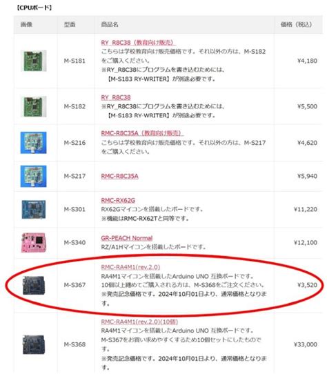 Arduino Uno R4互換機4（純正互換機「rmc Ra4m1」2） それ、やってみよう！