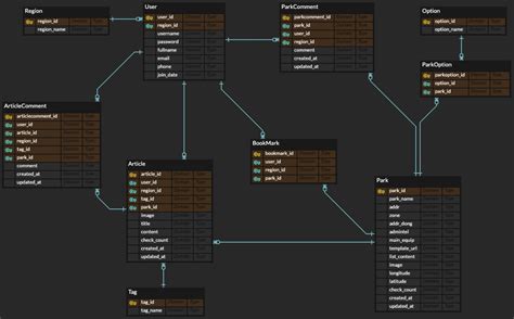 Github Jyk Ipark Django Backend Django Drf