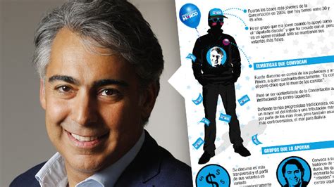 El Perfil Del Votante De Me O Fieles Desde Su Era De Diputado Díscolo