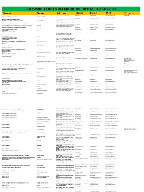 Software Houses In Lahore List Updated 20 03 2024 Pdf Lahore Application Software