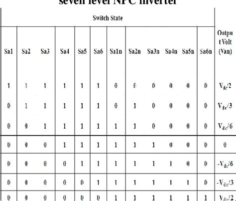 Table From Simulink Modelsim Co Simulation And Fpga Realization