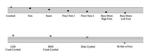 Drum Transcriptions To Midi Understanding Drum Notation