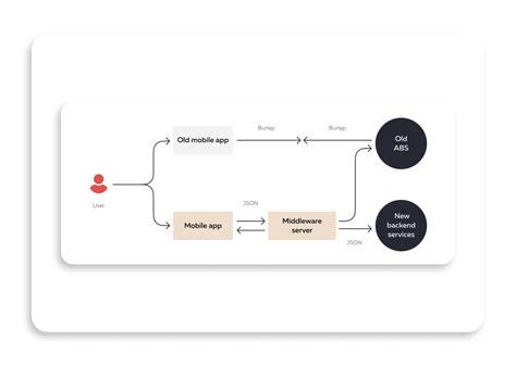 Automated Billing Services Surf