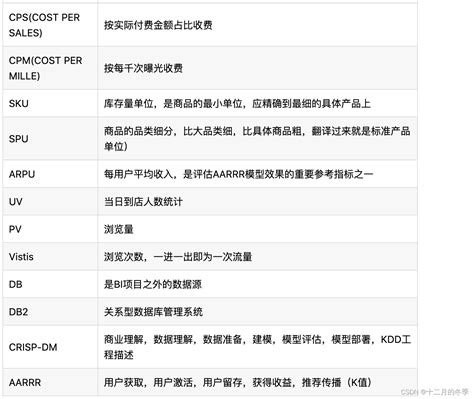 Cda 数据分析师 Level1 基本知识3报表数据分析维度csdn Csdn博客