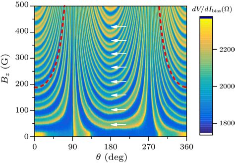 Chin Phys Lett 2022 391 017401 Anomalous Josephson Effect In