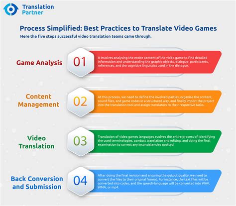 Best Languages To Translate Your Video Game Translationpartner