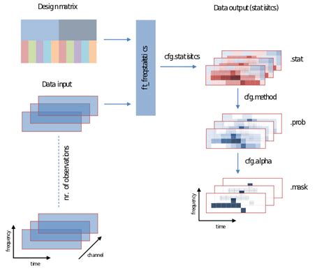 FieldTrip Walkthrough FieldTrip Toolbox
