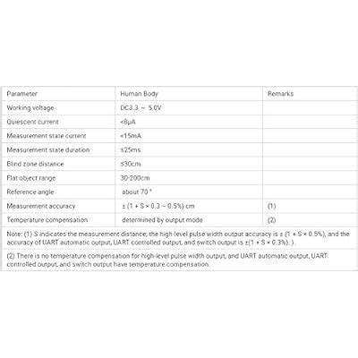 Buy Taidacent High Performance Ranging Sensor Module Object Car Presence Sensor Used To Detect