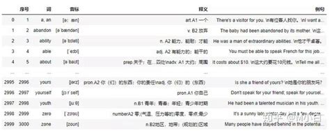 谐 音 梗 生 成 器 知乎