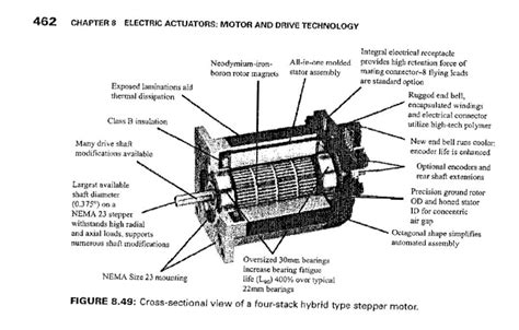 Solved 462 Chapter 8 Electric Actuators Motor And Drive