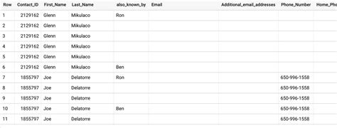 Duplicates With Multiple Left Joins Rsql