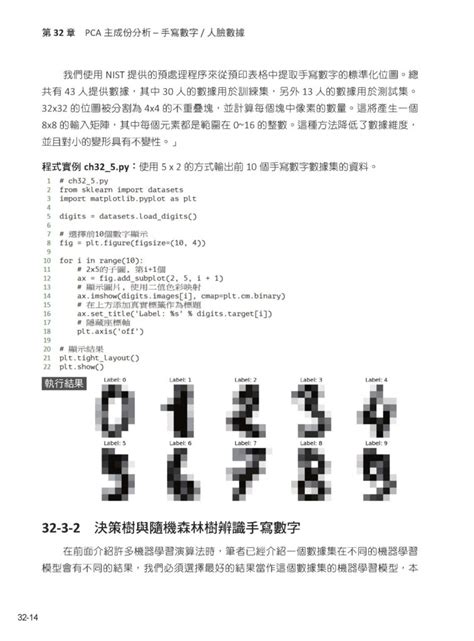 機器學習最強入門 基礎數學機率統計邁向AI真實數據專題實作 王者歸來DM2356 深智數位股份有限公司