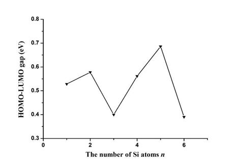 The Magnetic Moment On La Atom Download Scientific Diagram