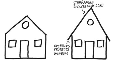 Your Most Important Architecture Decisions Might Be The Ones You Didnt