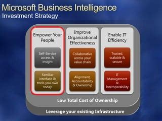 Introduccion A Sql Server Master Data Services Pdf