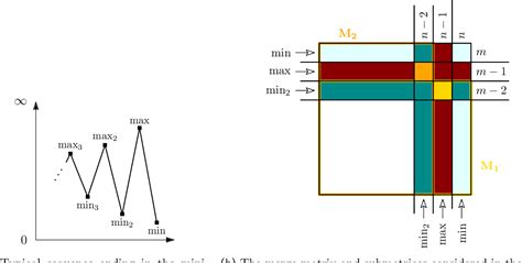 Figure 5 From Typical Sequences Revisited Algorithms For Linear