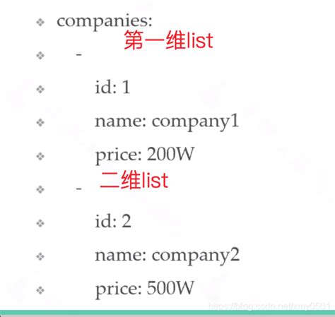 Python数据参数化python参数化xmy0501的博客 Csdn博客 Python数据参数化python参数化xmy0501的博客 Csdn博客