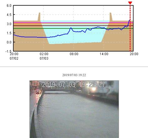 【ライブカメラ】稲荷川の水位が上昇 一ツ橋付近が決壊との情報も 鹿児島県鹿児島市池之上町 まとめダネ！