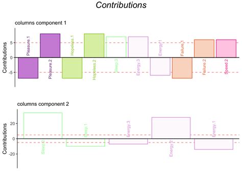 Chapter 4 Multiple Correspondence Analysis Multivariate Statistical Analysis Using R