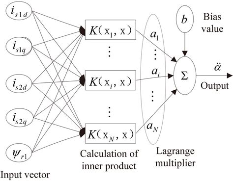 Topological Structure Of Ls Svm Download Scientific Diagram