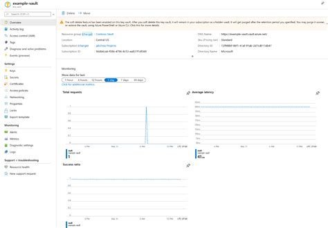 A Tour Of Always Encrypted For Azure Cosmos Db Azure Cosmos Db Blog