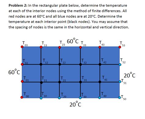 Solved Problem 2 In The Rectangular Plate Below Determine