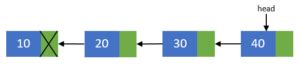 C Program To Reverse A Singly Linked List Codeforwin