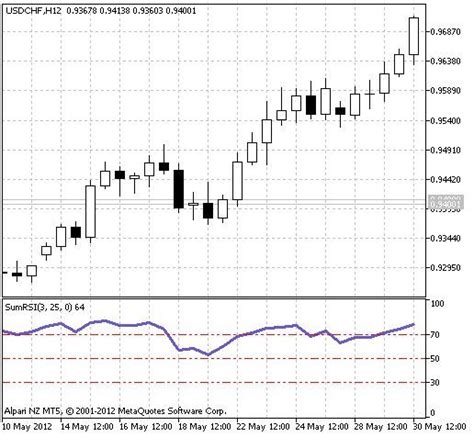 Ergodic Cmi Oscillator Blau Ergodic Cmi Indicator For Metatrader 5 Artofit