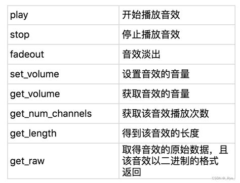 第15讲 如何载入背景音乐和音效？pygame 加载声音 Csdn博客