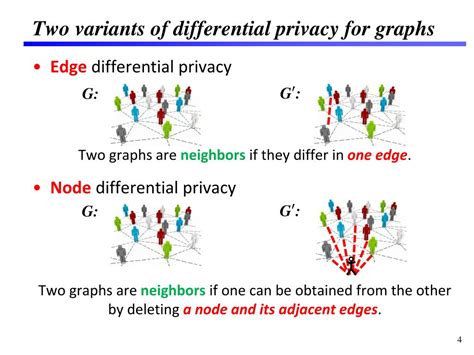 Ppt Graph Analysis With Node Differential Privacy Powerpoint