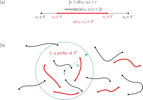 Figure From Distances And Shortest Paths On Graphs Of Bounded Highway Dimension Simple Fast