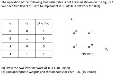 Solved The Operation Of The Following True False Table Is Chegg Com