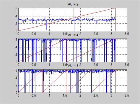 Instantaneous Frequency Measurement Parth Vakil