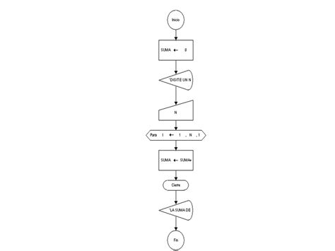 Algoritmos Dfd Ciclo For Para Segundo Corte