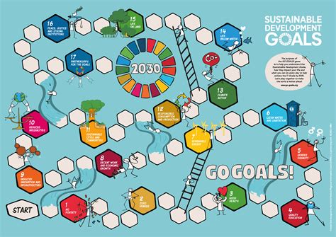 Go Goals Gamepedia Search For More Sustainability Games