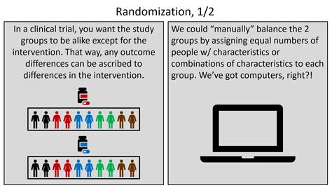 Randomization Image Radiopaedia Org