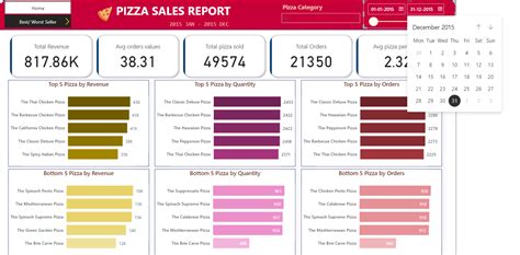 GitHub Pratiraut Pizza Analysis This Is A Data Analyst Project In