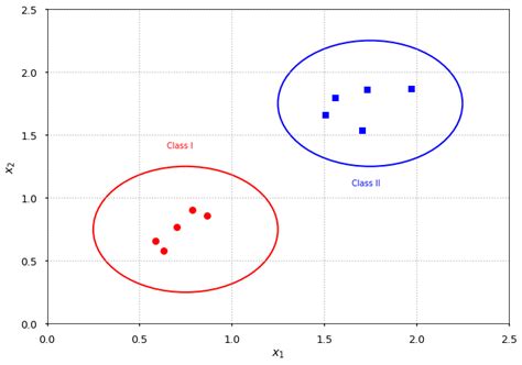 Introduction Introduction To Machine Learning
