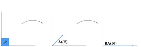 linear algebra visualising geometrically lambda pm 1 eigenvalues